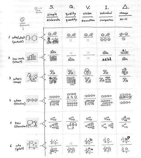 Visualization Taxonomies Artofit