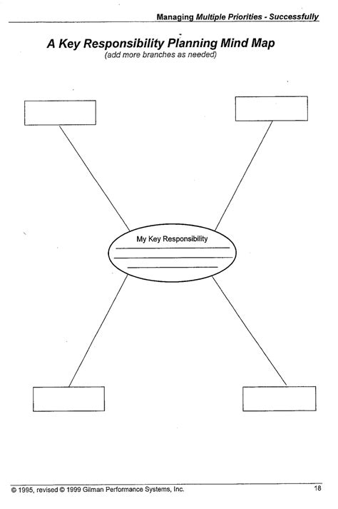 Brainstorming Charts For Writing