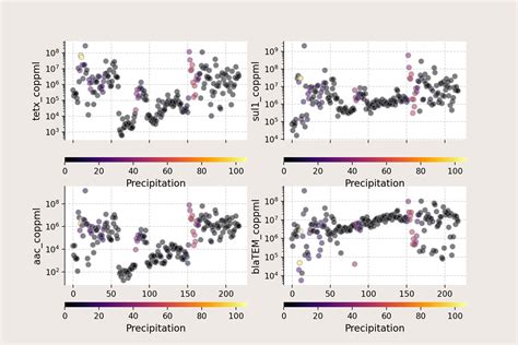 62 Scatter Plot — Python Seekho