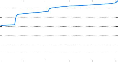 Effect Of Cache Locality Download Scientific Diagram