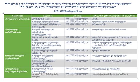 მარინე კვარაცხელიას პორტფოლიო ისგ და ანგარიშები