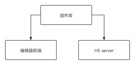 Week 01 技术方案设计文档 · Web 前端架构师课 学员分享