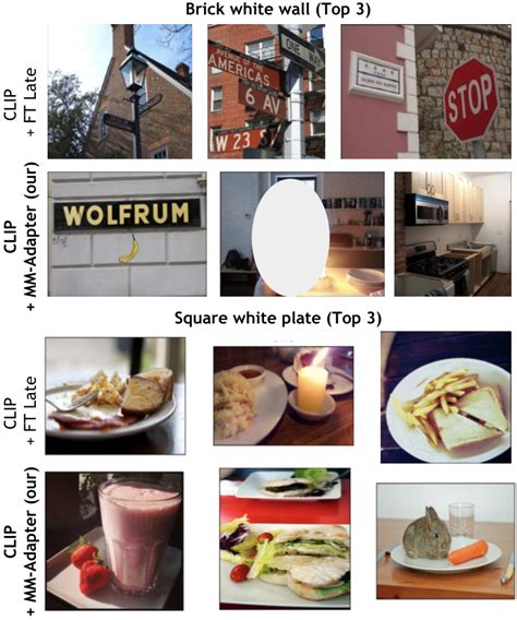 Qualitative Results Of Retrieving A Single Object With Multiple