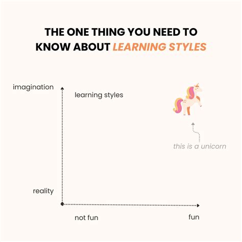 Lavinia Mehedințu On Linkedin Learningstyles Learninganddevelopment