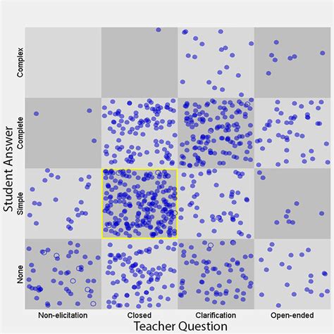 State Space Grids Of All Lessons N 16 Download Scientific Diagram