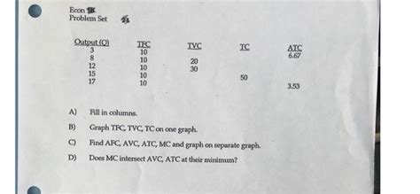 solved econ 笅 problem set a fill in columns b graph tfc