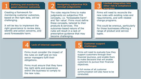 Fca Consumer Duty Framework