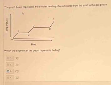 Solved: The graph below represents the uniform heating of a substance ...
