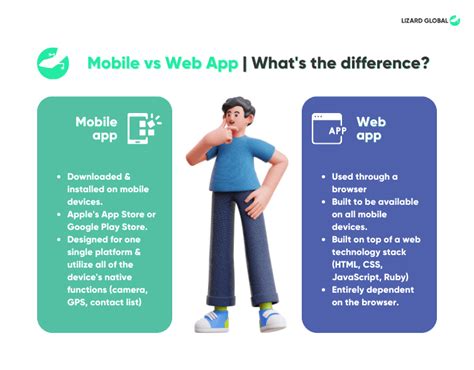 Web Vs Mobile App Influences To Tell Which Is Better LIZARD Global