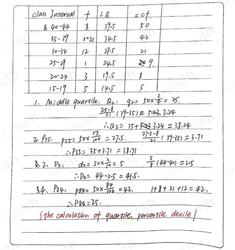 solved activity 1 you complete me complete the given fdt frequency