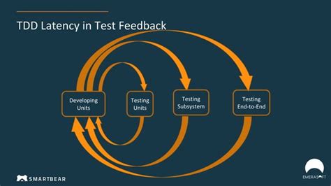 Smartbear Un Framework Unico Per Testare Api E Ui Ppt