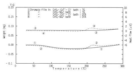 Figure 2 From The Structure And Properties Of Electrolytic Chromate