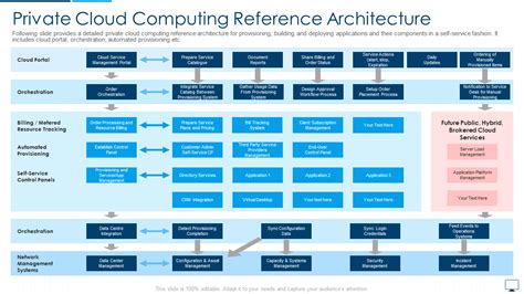 Top 10 Reference Architecture Templates With Examples And Samples