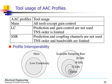Ppt Introduction Of Mpeg 2 Aac Audio Coding Powerpoint Presentation Free Download Id4255874