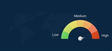 how is risk scoring methodology beneficial for business success