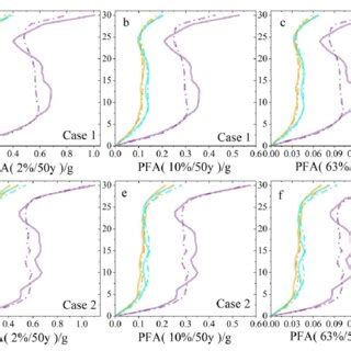 Illustrates The Analysis Results Of The PFA The PFA Trends For Both Download Scientific