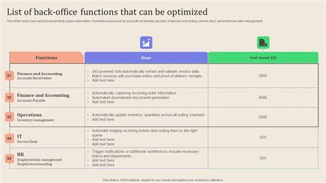 Leveraging Logistics Automation List Of Back Office Functions That Can Be Topics Pdf