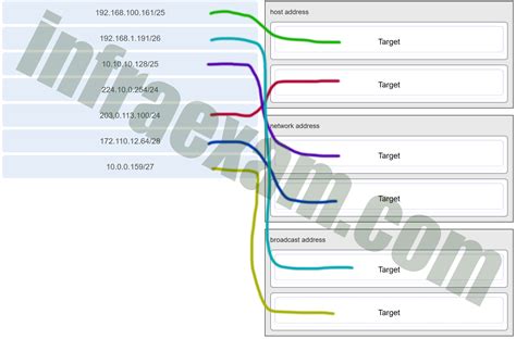 ccna 1 v7 itn v7 02 modules 11 13 exam answers 2025 100