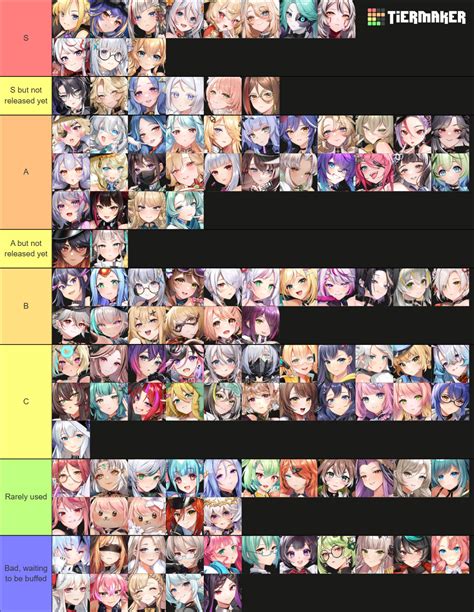 Ark Recode Pvp 2025 Erolabs Tier List Community Rankings Tiermaker