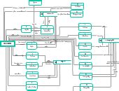 Data Flow Diagram Examples Data Flow Diagram Templates Creately