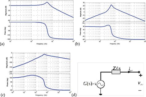 a generalized voltage control algorithm for smooth transition operation
