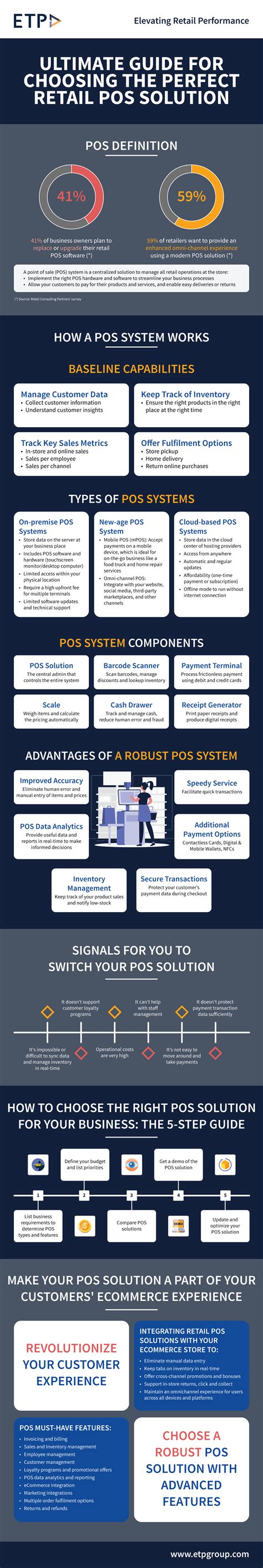 Ultimate Guide To Choosing The Perfect Retail Pos Solution