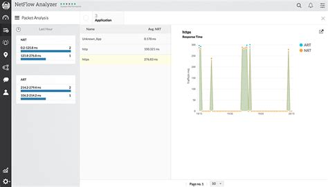 深度包檢測監控工具 Netflow Analyzer