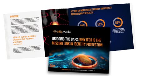 MixMode The World S First Generative AI Cybersecurity Platform