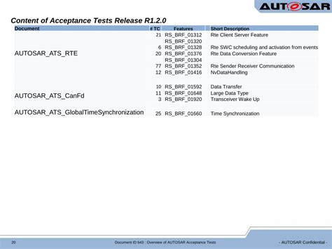 Pdf Overview Of Acceptance Tests Autosar · Document Title Overview Of Acceptance Tests