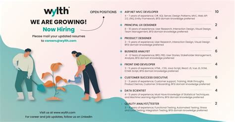 Sameer Janjirkar Posted On Linkedin