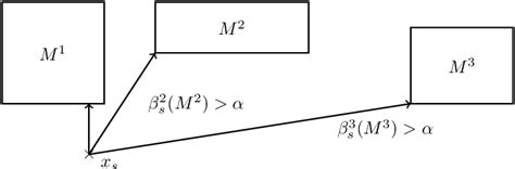 A Global Optimization Algorithm For K Center Clustering Of One Billion