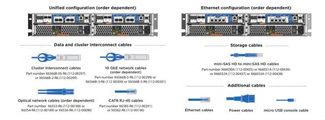 Installation Fas 2750 Without Mini Sas Cables In Switchless Mode