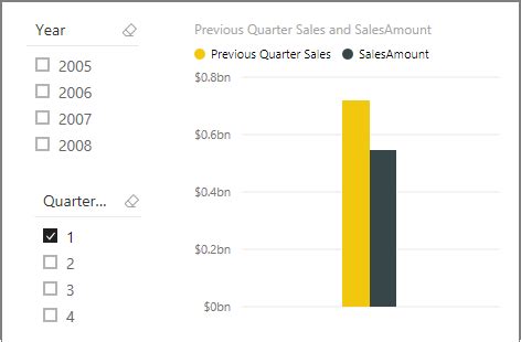 Power BI DAX Functions Learn Data Analysis Expressions