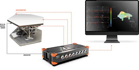 Sirius® Powerful Usb And Ethercat Daq System Dewesoft