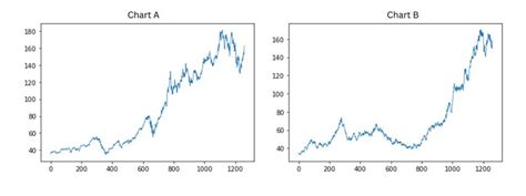 pyquant news 🐍 on linkedin one of these stock charts is fake but