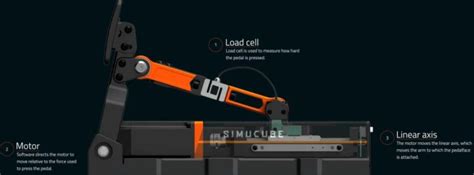 Simcube Releases Force Feedback Active Pedals Sim Racer Academy