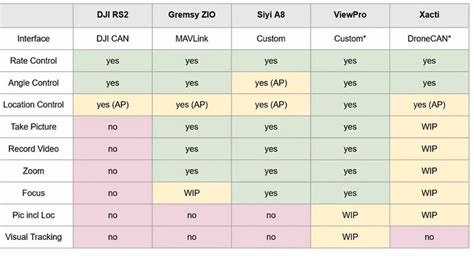 Gsoc 2023 Gimbal And Camera Enhancements Blog Ardupilot Discourse