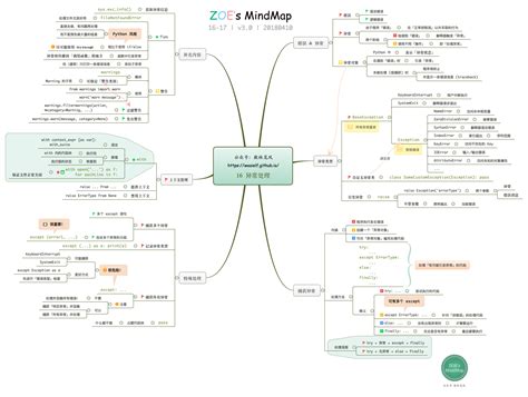 17 幅思维导图 Python 编程之核心知识体系（第三版更新） 知乎