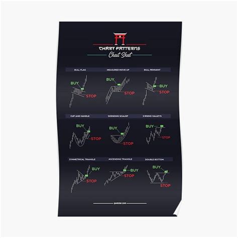 Chart Patterns Cheat Sheet Trading Premium Matte Vertical Poster Sold