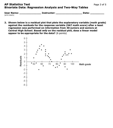 Solved Ap Statistics Testpage 3 ﻿of 5bivariate Data