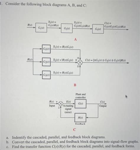 Solved Consider The Following Block Diagrams Ab And C B