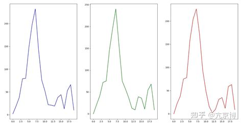 opencv python图像直方图 知乎