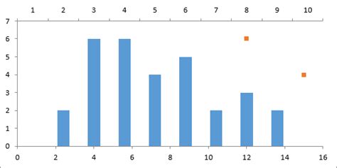 Excel Charts Histogram