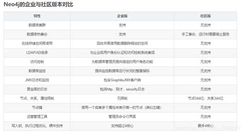 图数据库janusgraph在windows下安装教程 windows janusgraph csdn博客
