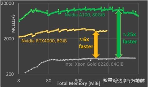 Ansys Lumerical Gpu，超透镜，铌酸锂调制器等重磅来袭！ 知乎