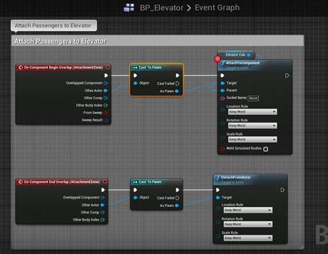 character movement or animation not replicating correctly when