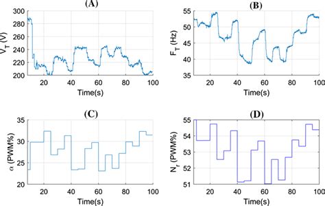Real Inputoutput Dataset Of Seig System Download Scientific Diagram