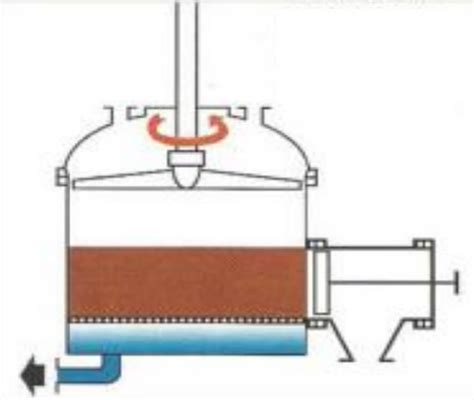 Agitated Nutsche Filter Dryer Anfd Quick Review Guidance Fluid Process Pro