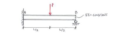 example c7 1 superposition method for statically indeterminate beams