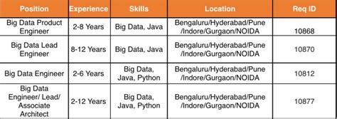 rahul gupta on linkedin share resume bigdata python
